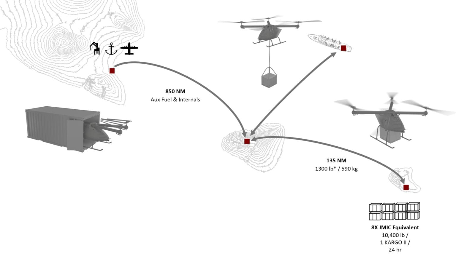 次世代UAV「KARGO II」国内導入—エアロファシリティーが米Piasecki社と提携 - DRONE PRESS｜ドローンの最新ニュース ...